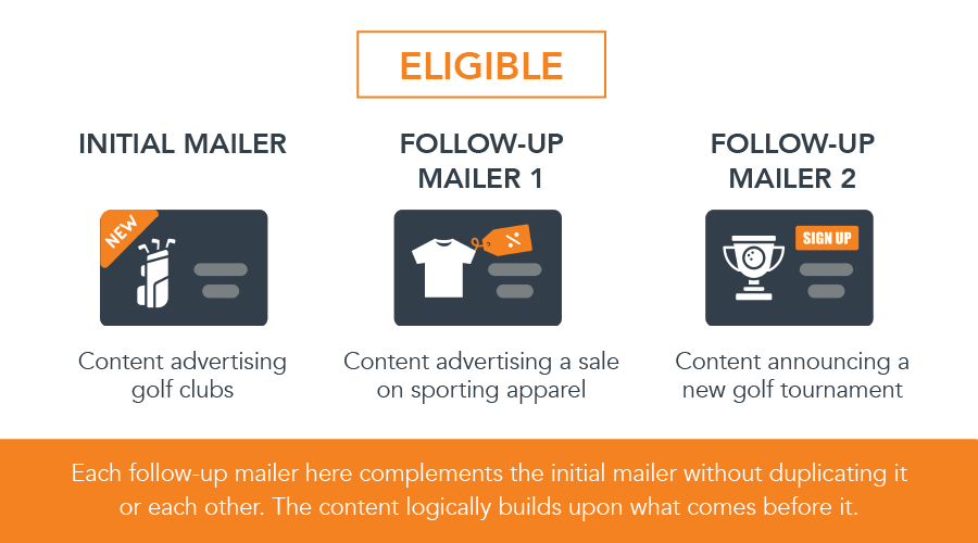 Unlocking Growth with the 2025 USPS Mailing Promotions