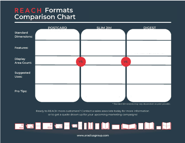 What You Need to Know About Mail Sizes