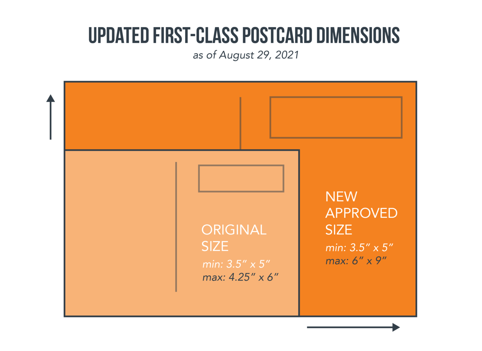 Approved: New First Class Postcard Size